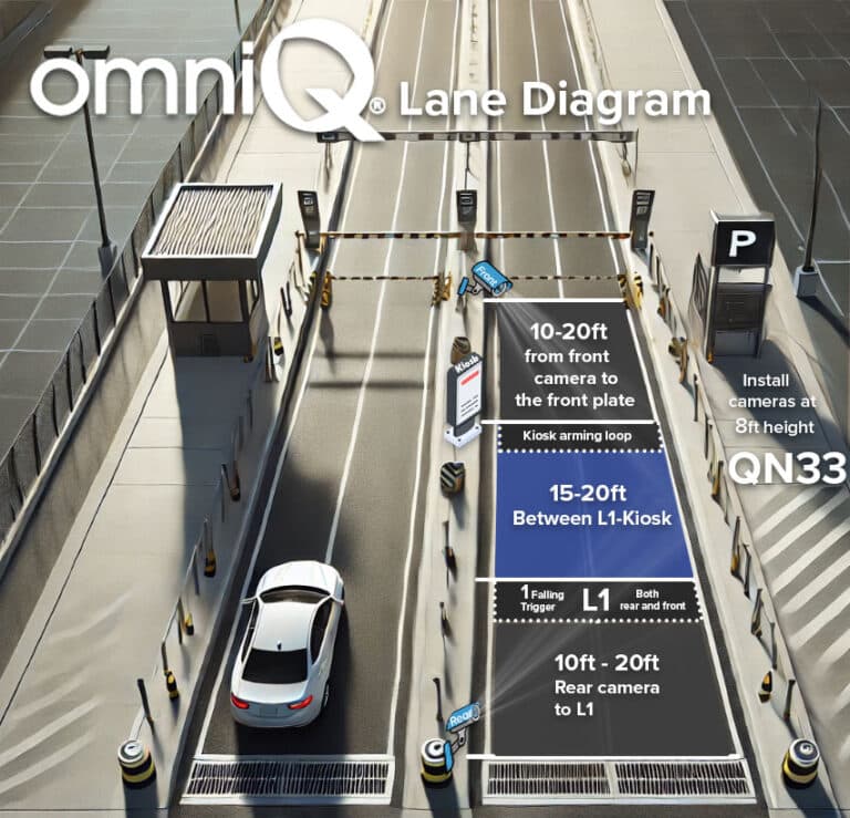 Lane Design - 3 Cameras Per Lane - Omniq